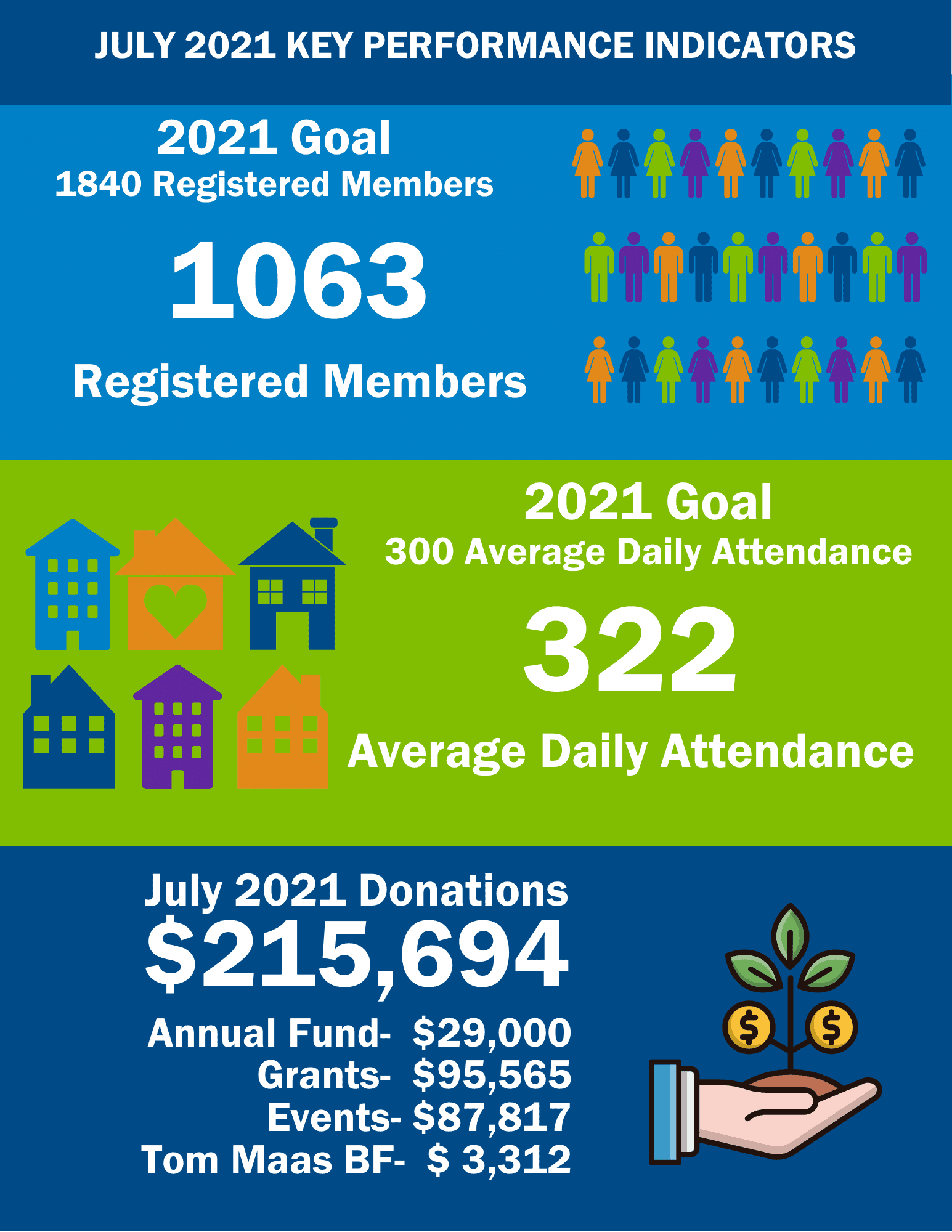 July 2021 Donors - Boys & Girls Clubs in Atascadero, Creston, Guadalupe ...