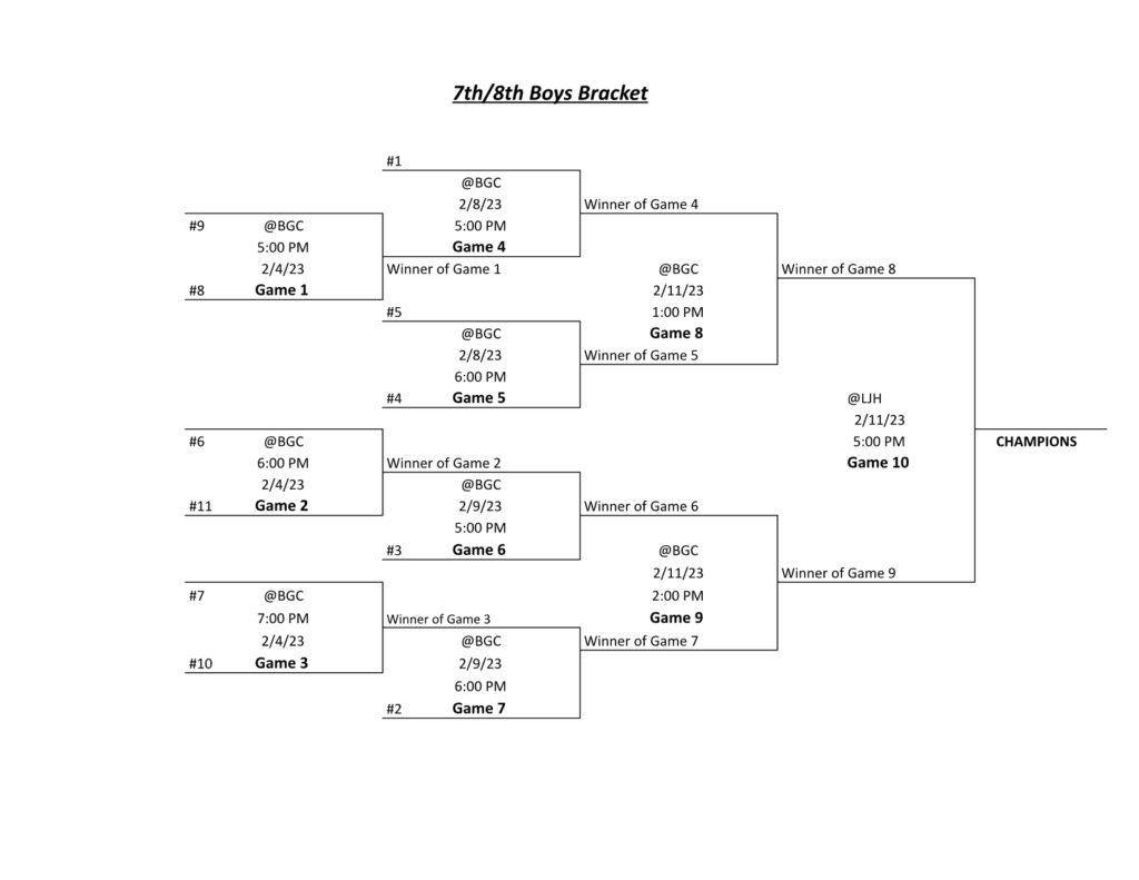 Tournament SCHEDULES - Boys & Girls Clubs in Atascadero, Creston ...